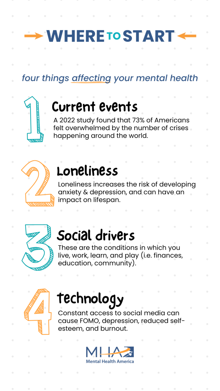 Graphics and Shareables for Mental Health Month | Mental Health America